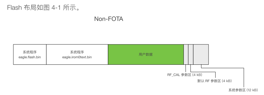 ESP8266烧录官方AT指令V1.7.3_esp8266 nonos at-CSDN博客