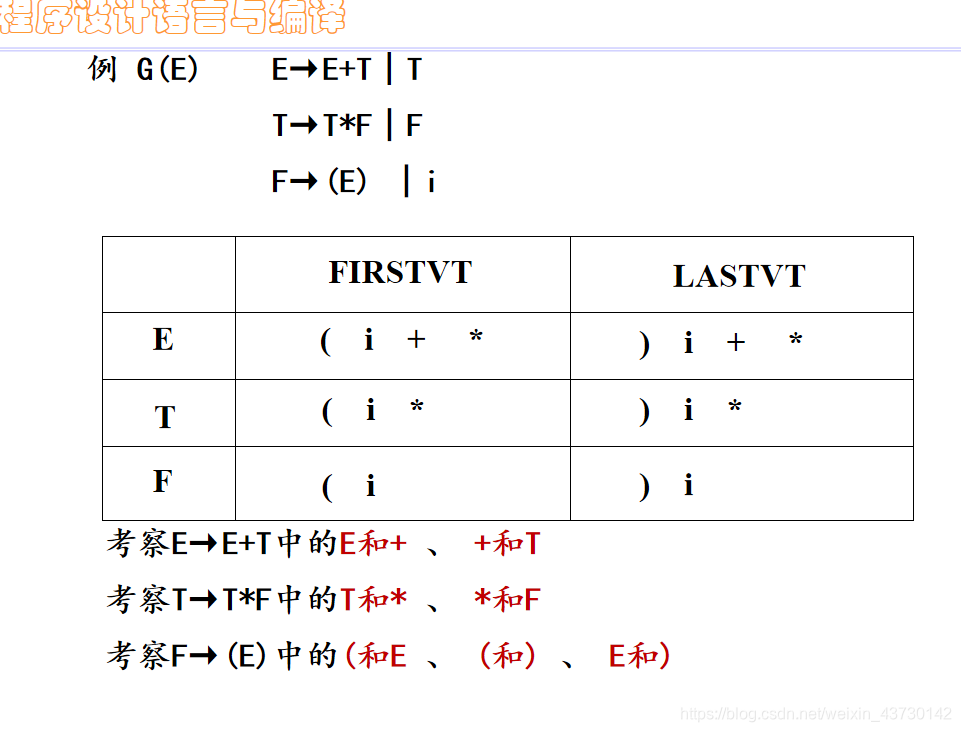Firstvt与lastvt以及根据他们构造算符优先关系表如何根据firstvt和lastvt构建算符优先表 Csdn博客