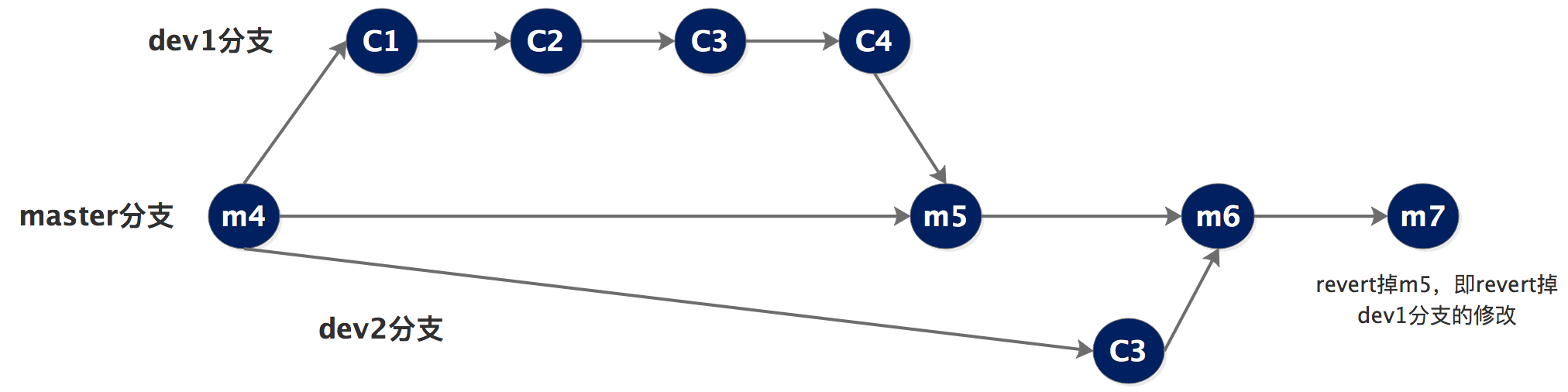 git revert【转发】_revert gerrit-CSDN博客
