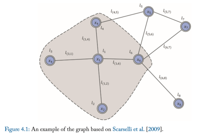 GNN模型系列（一）——Vanilla GNNs_vanilla gcn-CSDN博客