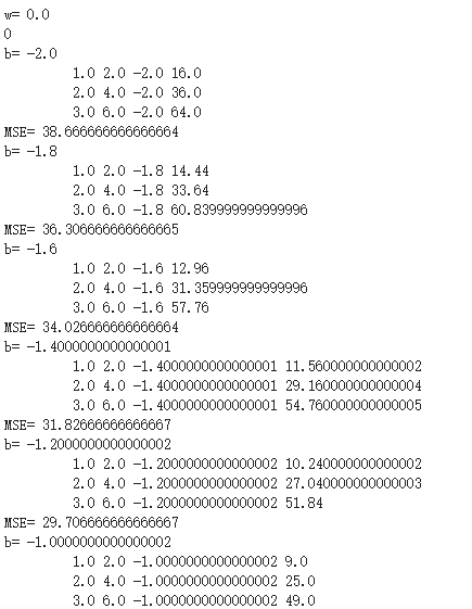 Pytorch练习 使用axes3d的库绘制3d的loss曲线损失函数三维怎么画 Csdn博客