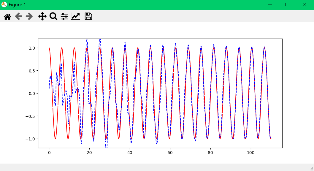 解决Tensorflow 2.x 版本无法使用sequence_loss_by_example()函数的问题_2.xtensorflow 中的example-CSDN博客