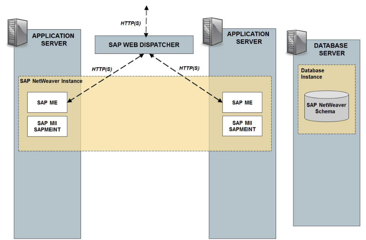 SAP ME架构官网文档学习总结_sap me表结构_狸狸酱的博客-CSDN博客