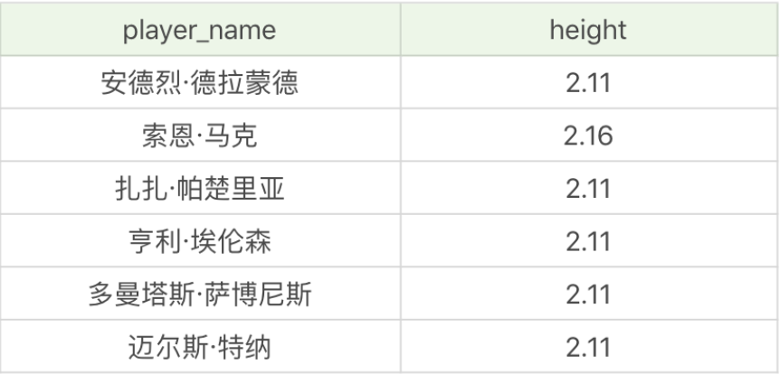 SQL语法基础篇 —— SQL99_So.ne的博客-CSDN博客