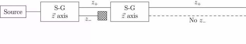 量子力学 or 线性代数（Stern-Gerlach实验）？_stern-gerlach实验h原子-CSDN博客