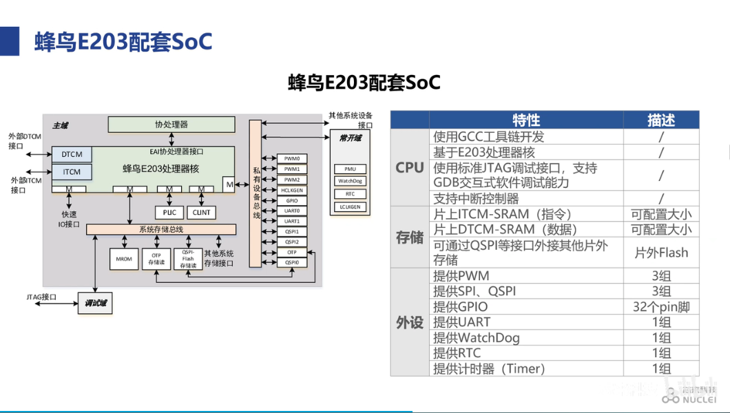 risc_v学习之E203设计概况_e203 verilog设计文档-CSDN博客