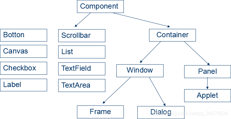 《java 2 实用教程》课程学习9——第9章 组件及事件处理java2使用教程第九章 Csdn博客 9855