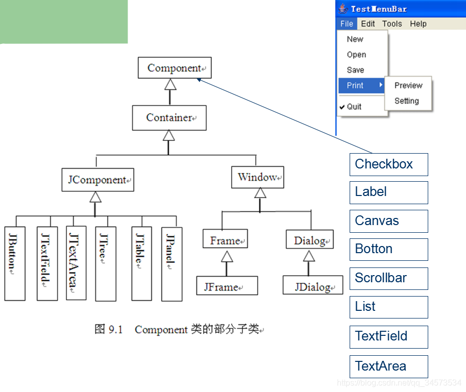 《java 2 实用教程》课程学习9——第9章 组件及事件处理java2使用教程第九章 Csdn博客