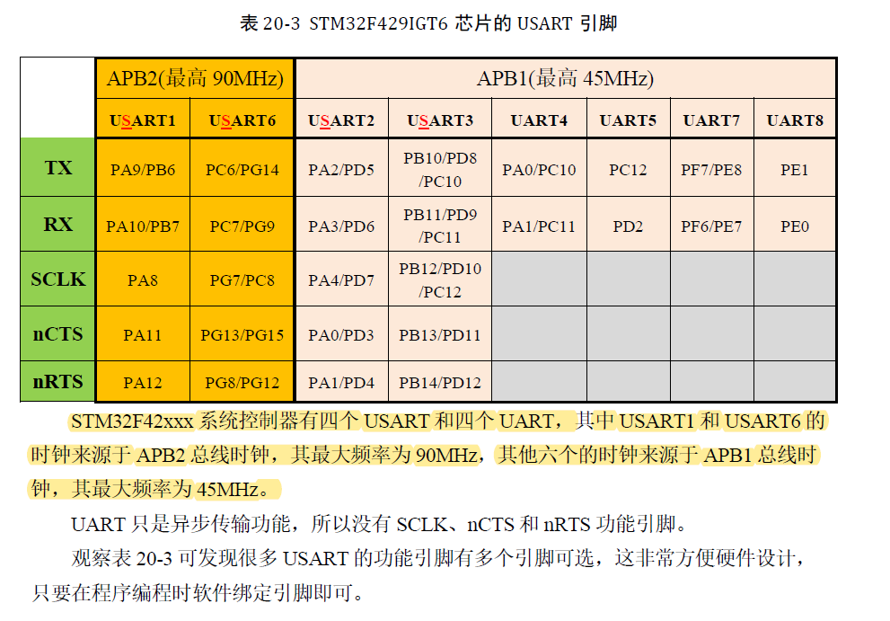 stm32（3）学习UART接收发送/发送指令_stm32串口3发送函数-CSDN博客