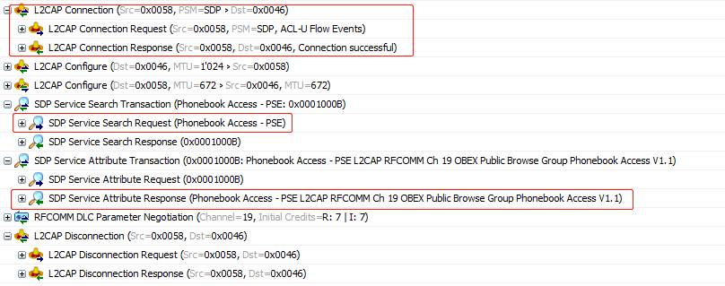 蓝牙电话之PBAP协议的连接_pbap 监听权限关闭-CSDN博客
