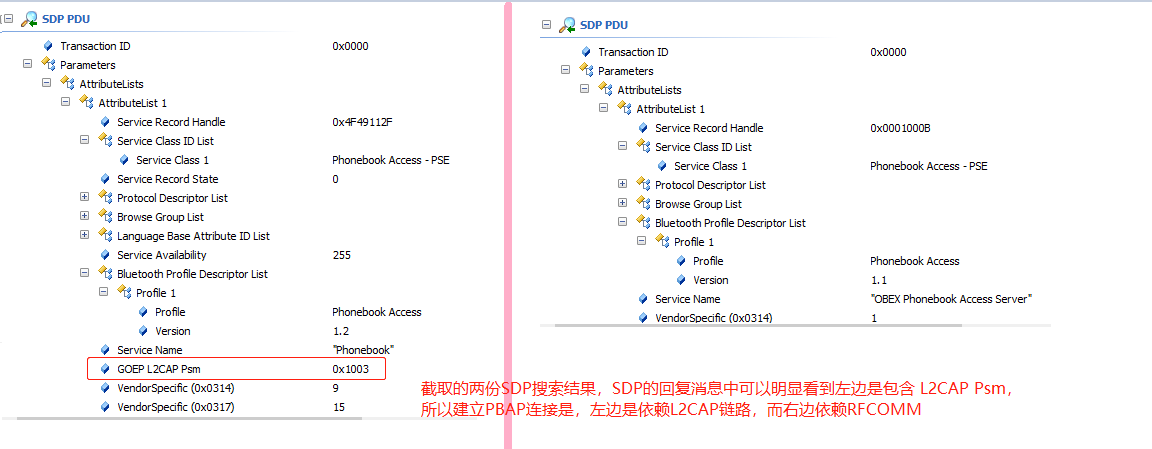 蓝牙电话之PBAP协议的连接_pbap 监听权限关闭-CSDN博客