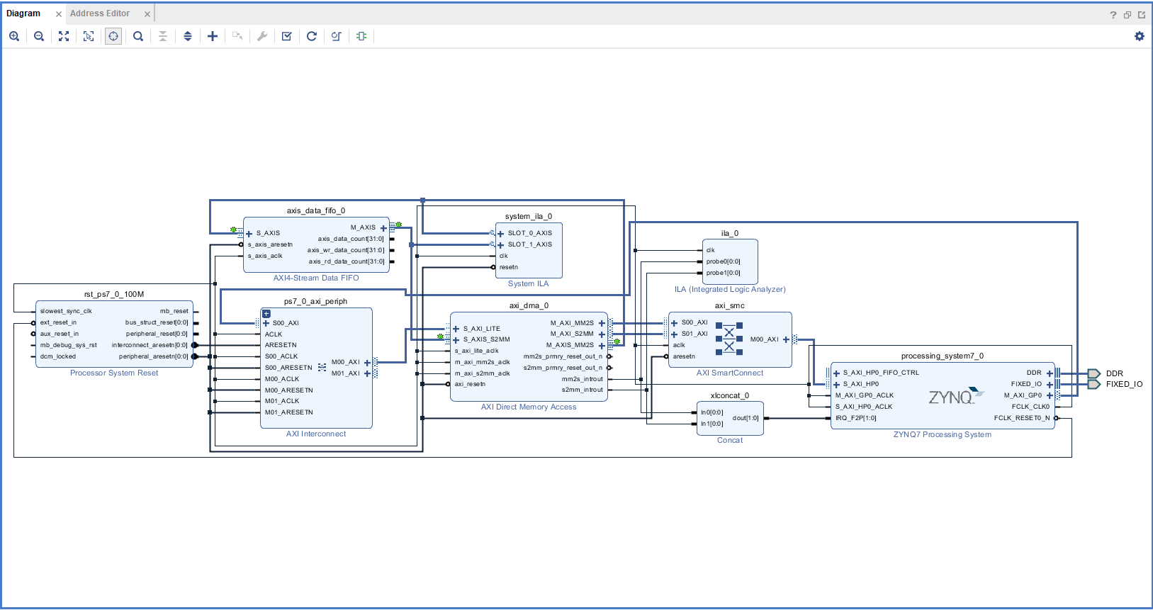 在EBAZ4205 zynq7010上运行AXI_DMA中断回环测试_axi-dma传输加中断的效果-CSDN博客