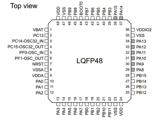 一起来学PCB-0.3-STM32F072C8T6最小核心板构想与基础元器件设计-CSDN博客