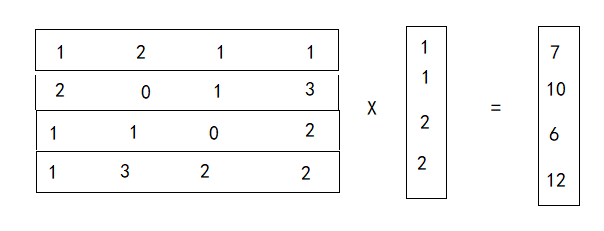 卷积神经网络之快速卷积算法(img2col、Winograd、FFT)-CSDN博客