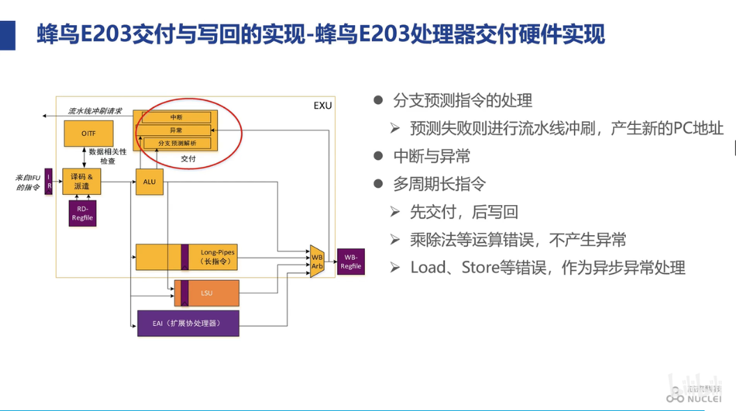 RISC_V学习之E203指令流水线设计_risc-v swsp-CSDN博客