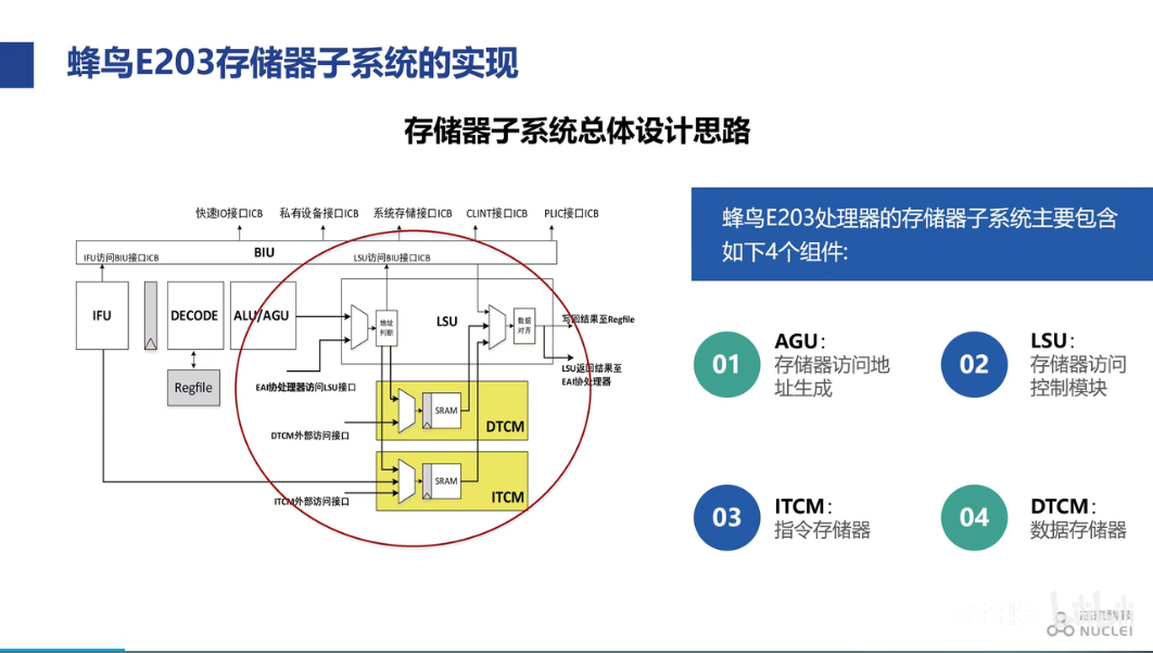 RISC_V学习之E203存储器架构_e203挂载sdram扩展片上存储-CSDN博客