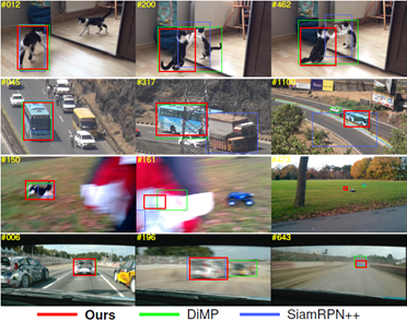 [CVPR2020论文(目标跟踪方向)]Probabilistic Regression for Visual Tracking（PrDiMP）-CSDN博客