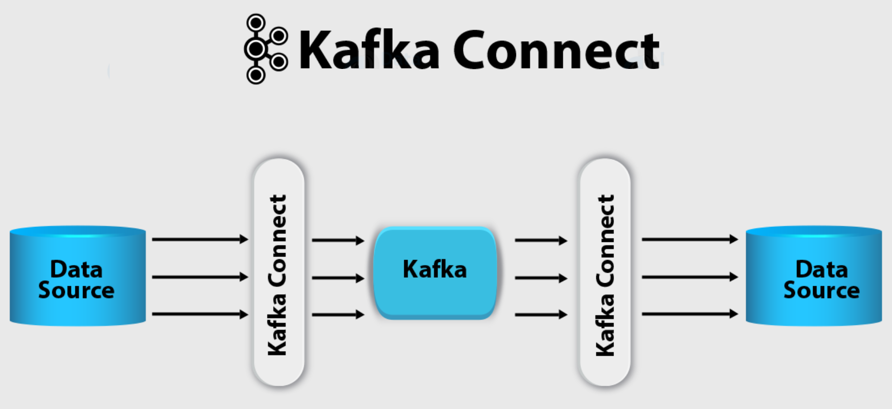 OpenShift 4 之AMQ Streams(2) - 用Kafka Connect访问数据源_clients.consumer.internals.consumercoordinator ...