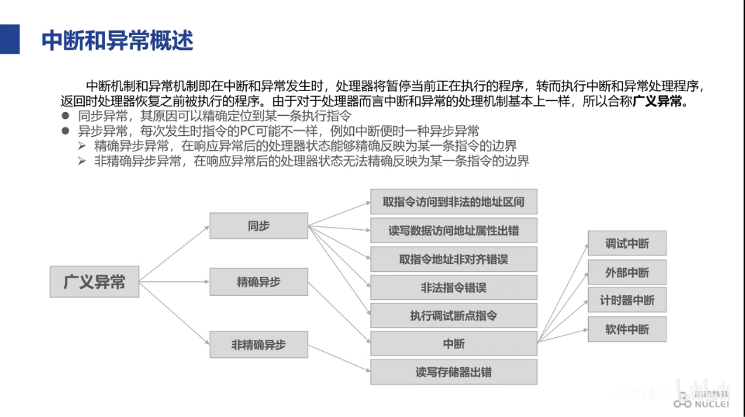 RISC_V学习之蜂鸟E203异常与中断_risc-v e203 中断-CSDN博客