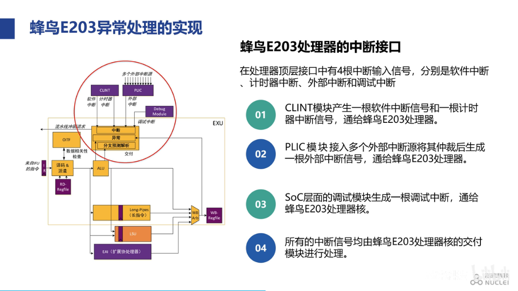RISC_V学习之蜂鸟E203异常与中断_risc-v e203 中断-CSDN博客