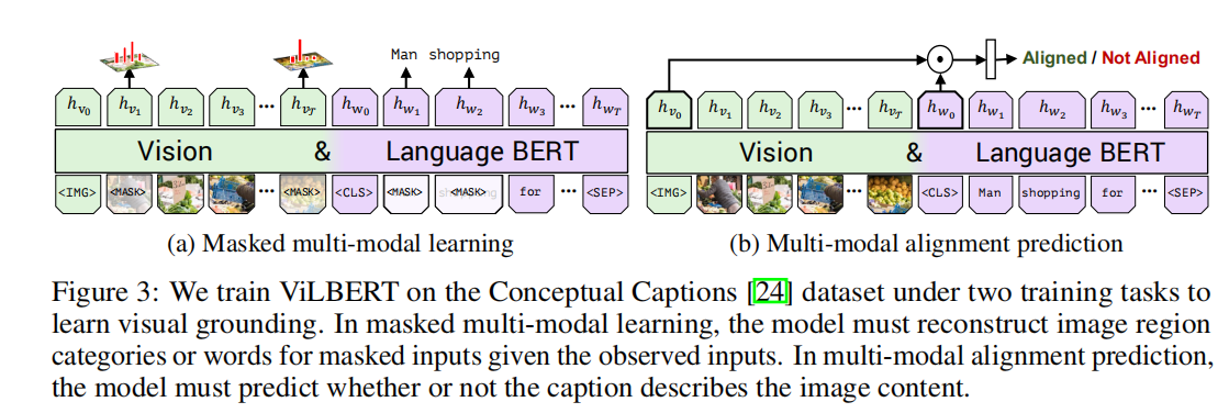 多模态bert-基于双流的bert 笔记 ViLBert、LXMERT、IMAGEBERT_vilbert多模态特征的大小_白又白胖又胖的博客-CSDN博客