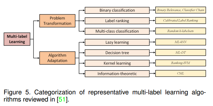 行人属性识别综述(持续学习中)_行人属性识别 综述-CSDN博客