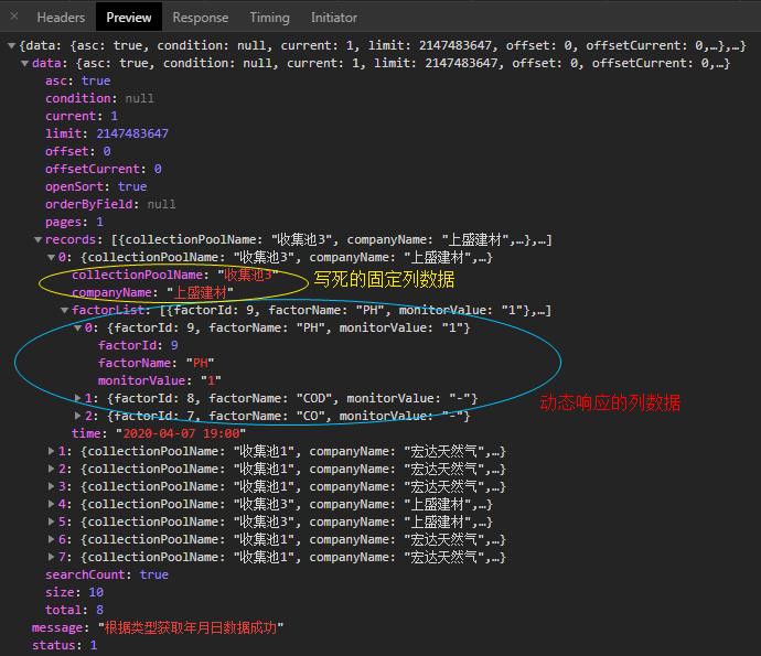 Element(5) Dynamic display, hide and filter table column data - Programmer Sought