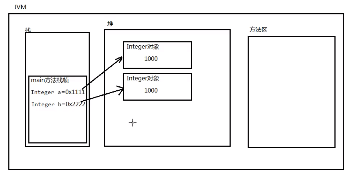 Java常用类：8种包装类_八种数据类型包装类-CSDN博客
