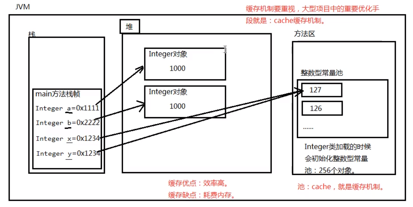 Java常用类：8种包装类_八种数据类型包装类-CSDN博客