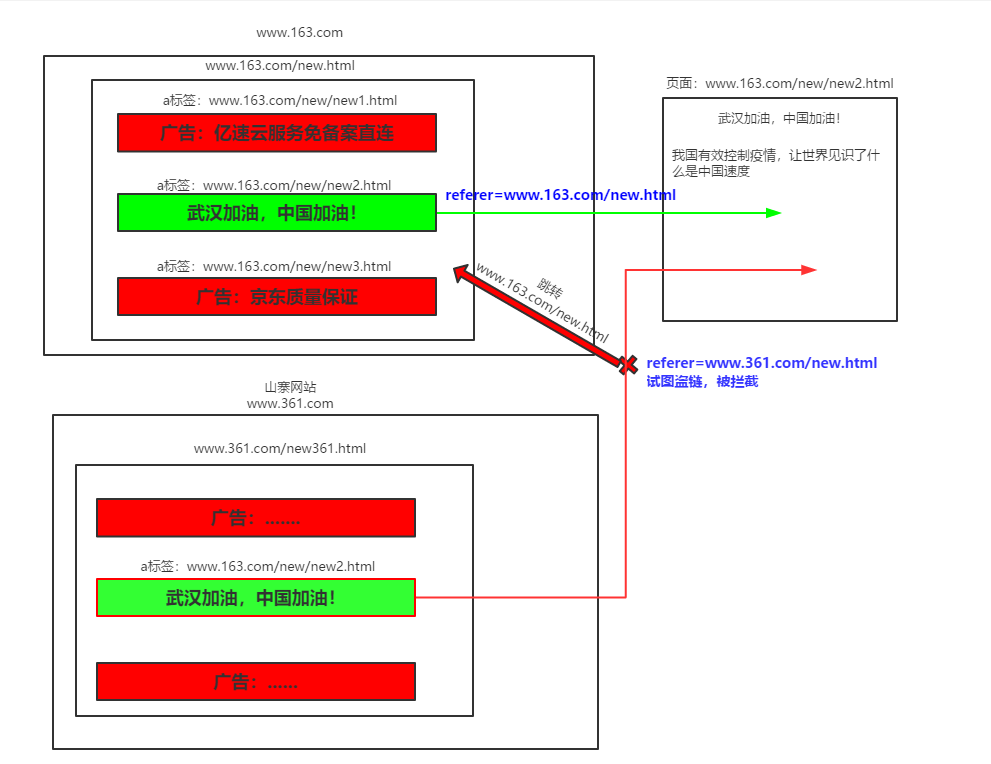 【JavaWeb开发】Referer防盗链的详解_java referer-CSDN博客