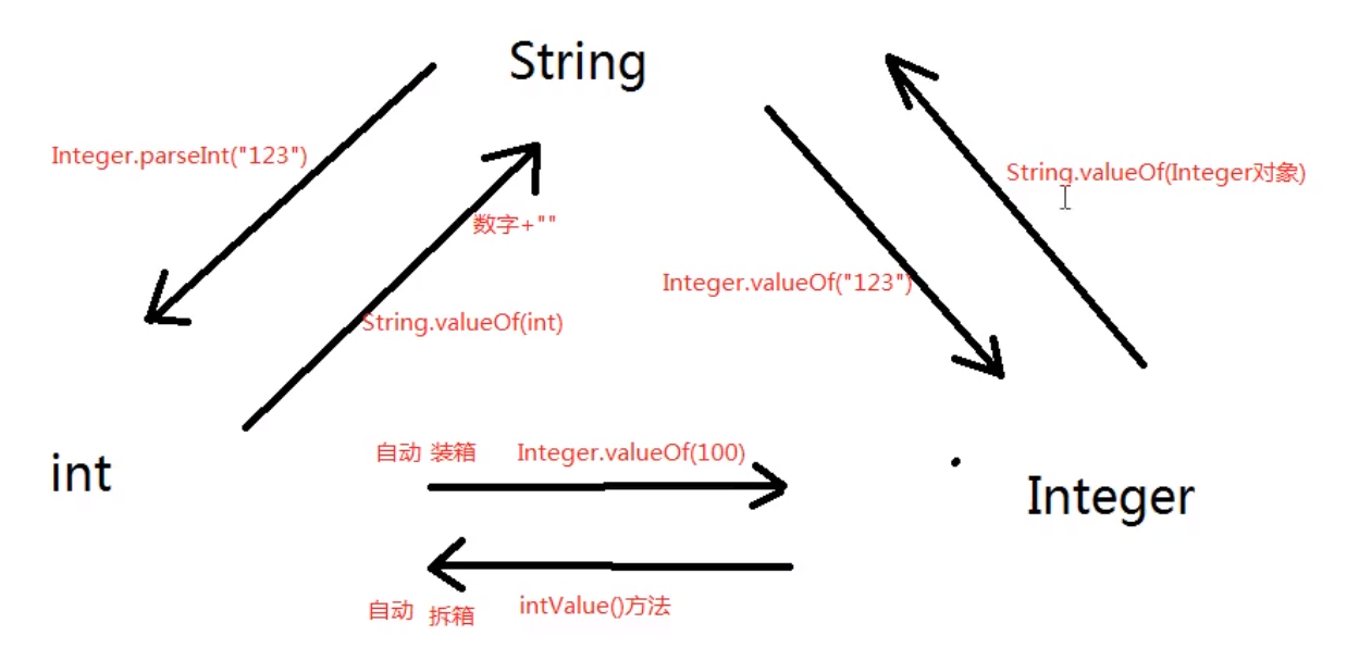 Java常用类：8种包装类_八种数据类型包装类-CSDN博客