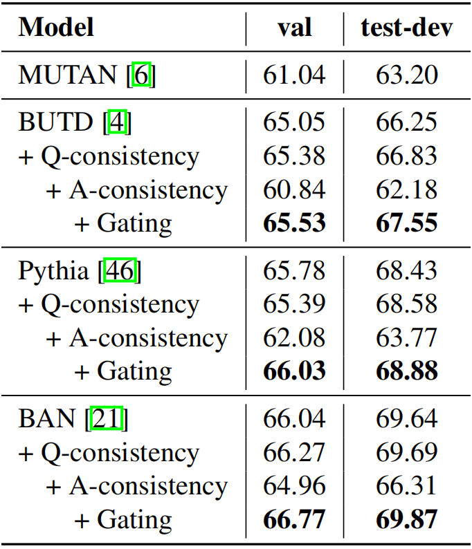 2019年, VQA论文汇总_vqa bias-CSDN博客