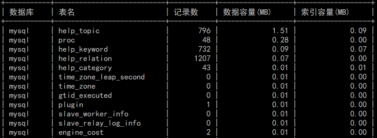 【数据库】mysql中数据库和表容量大小的查询方法以及python实现用python读取数据库某个表的占用空间大小和记录数量 Csdn博客