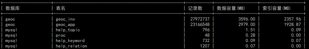 【数据库】mysql中数据库和表容量大小的查询方法以及python实现用python读取数据库某个表的占用空间大小和记录数量 Csdn博客