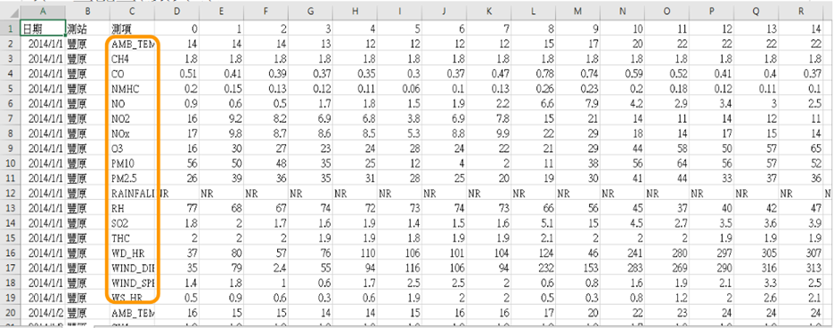 李宏毅2020机器学习作业1-Linear Regression：预测PM2.5_李宏毅pm2.5预测-CSDN博客