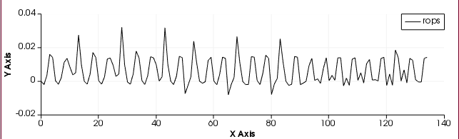PCL_ROPS特征 Rotational Projection Statistics-CSDN博客