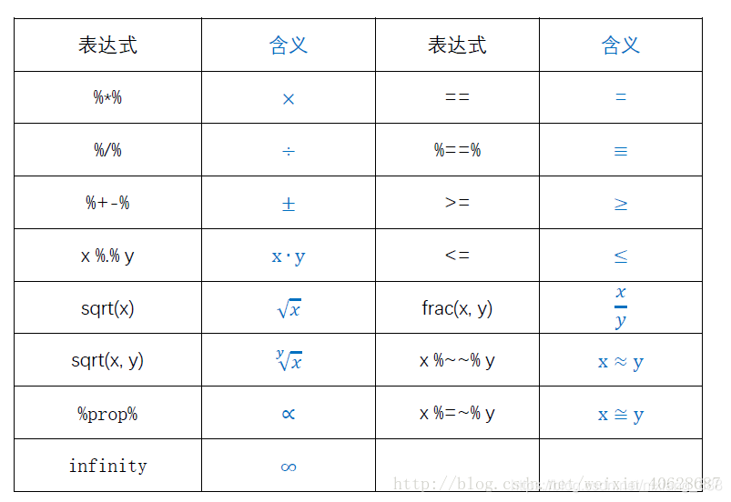 R语言如何输出数学表达式文本r语言中数值计算公式以文本输出 Csdn博客