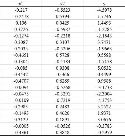Lasso、Ridge Regression(岭回归)与线性回归模型(含Matlab代码)_matlab lasso函数怎么用-CSDN博客