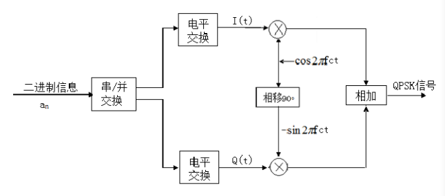 QPSK调制原理及python实现_python iq解调-CSDN博客