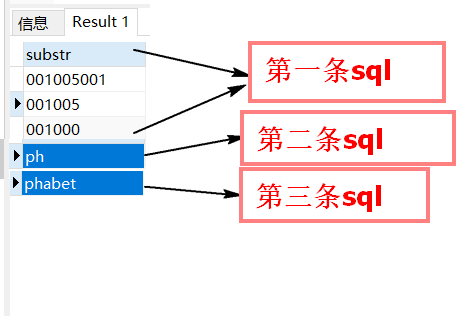 Uso detallado de las funciones de Oracle SUBSTR, REGEXP_SUBSTR y LPAD - programador clic