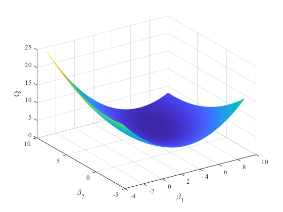Lasso、Ridge Regression(岭回归)与线性回归模型(含Matlab代码)_matlab lasso函数怎么用-CSDN博客