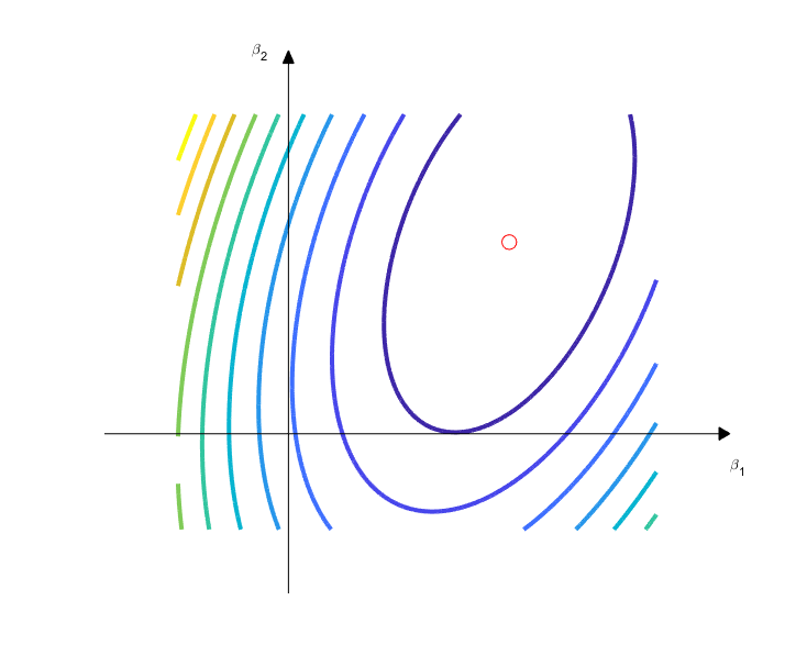 Lasso、Ridge Regression(岭回归)与线性回归模型(含Matlab代码)_matlab lasso函数怎么用-CSDN博客