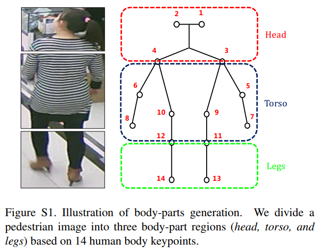 行人属性识别：Improving Pedestrian Attribute Recognition With Weakly-Supervised Multi-Scale Attribute ...