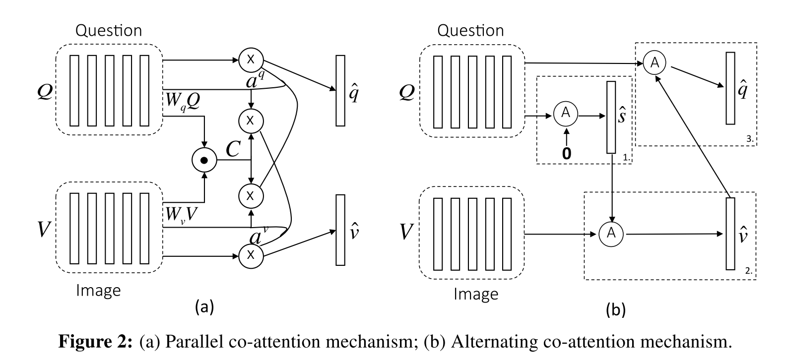 VQA中的attention机制_在vqa任务中运用attention-CSDN博客