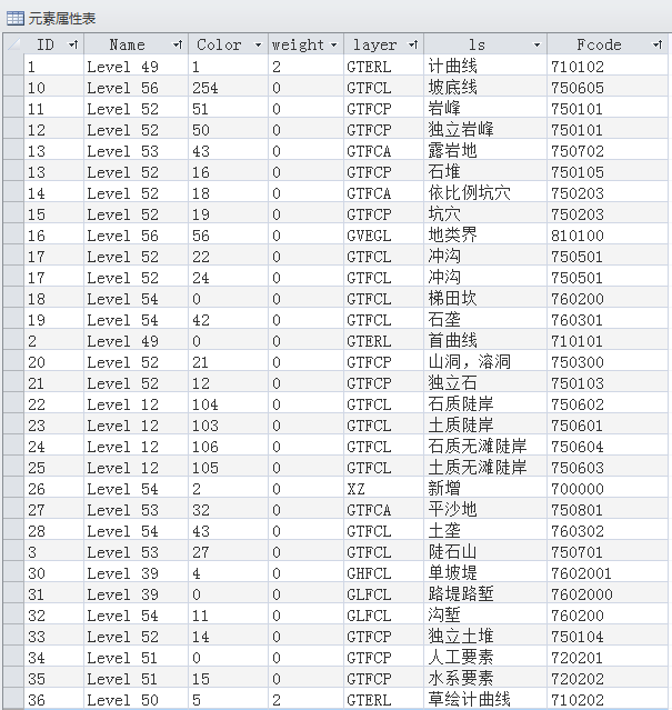 2020FME博客大赛——FME在1万比例尺DLG修测入库中的应用_dlg常用格式mdb-CSDN博客