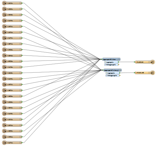 2020FME博客大赛——FME在1万比例尺DLG修测入库中的应用_dlg常用格式mdb-CSDN博客
