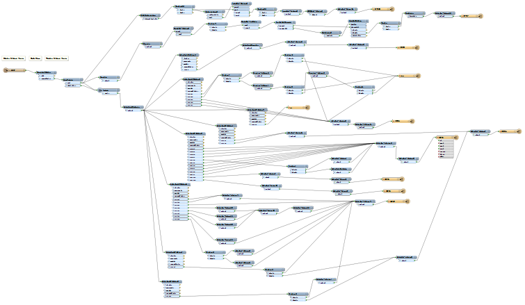 2020FME博客大赛——FME在1万比例尺DLG修测入库中的应用_dlg常用格式mdb-CSDN博客