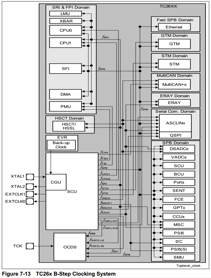 【Aurix系列学习】TC264D最小系统搭建—时钟电路和外部器件_tc264智能车原理图-CSDN博客