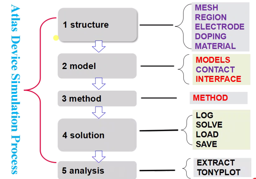 silvaco7-Model,Interface_silvaco中的模型-CSDN博客