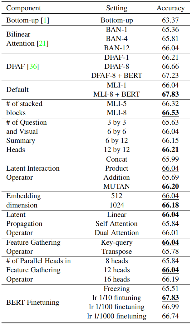 2019年, VQA论文汇总_vqa bias-CSDN博客